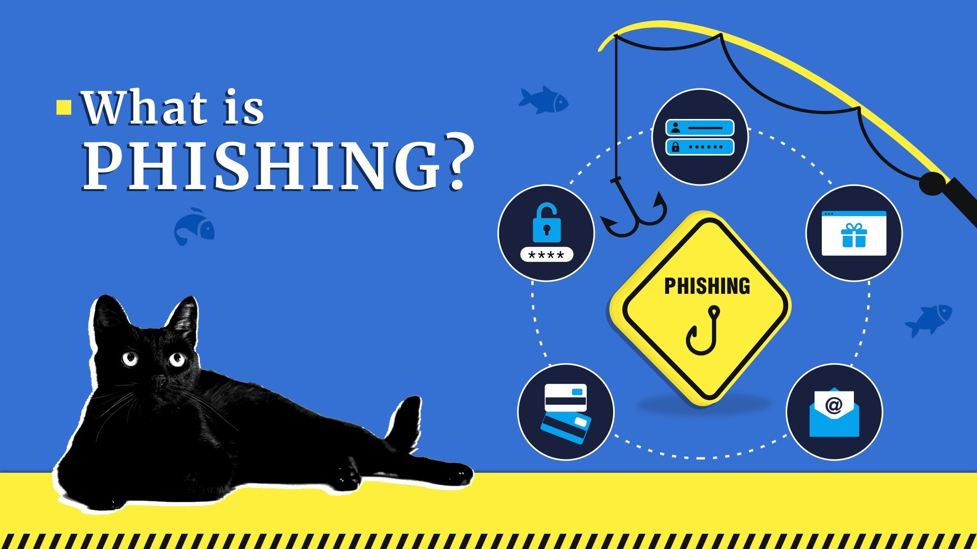 Qu'est-ce que le Phishing ? Techniques d'attaque et exemples en 2025 ...